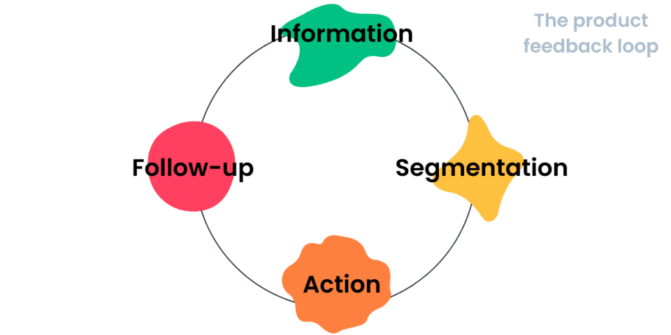 The Ultimate Guide to Customer Feedback Analysis