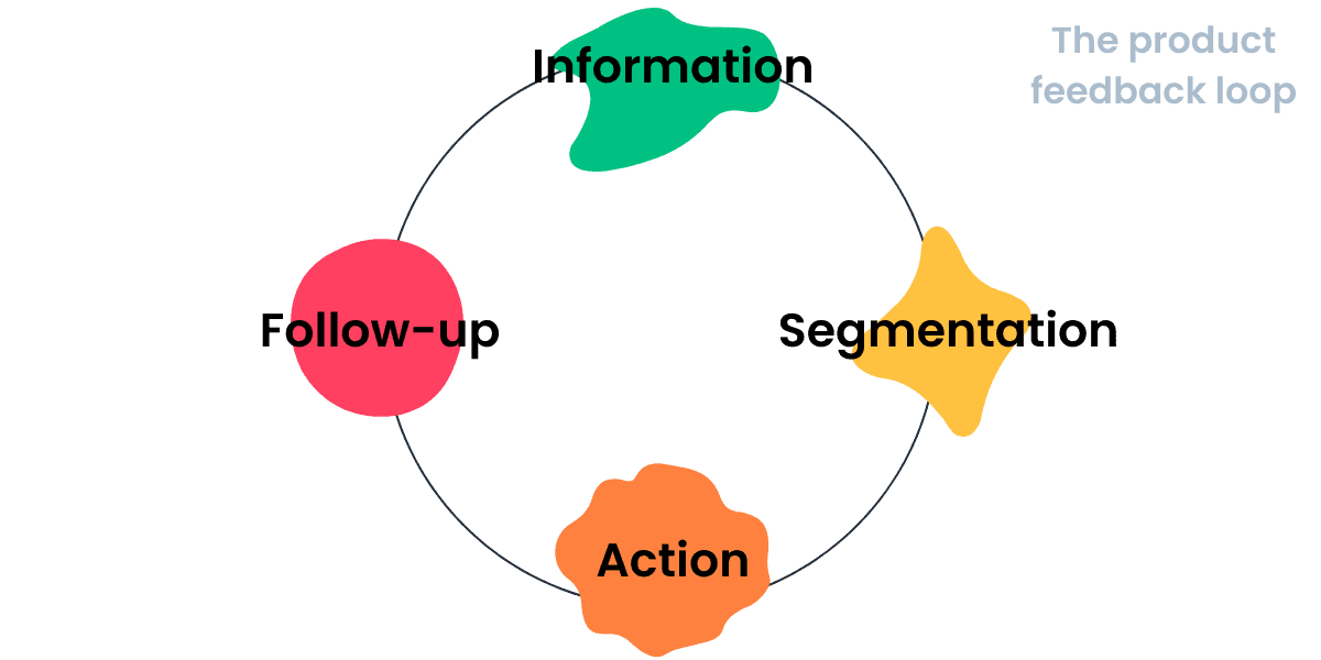 The Ultimate Guide to Customer Feedback Analysis